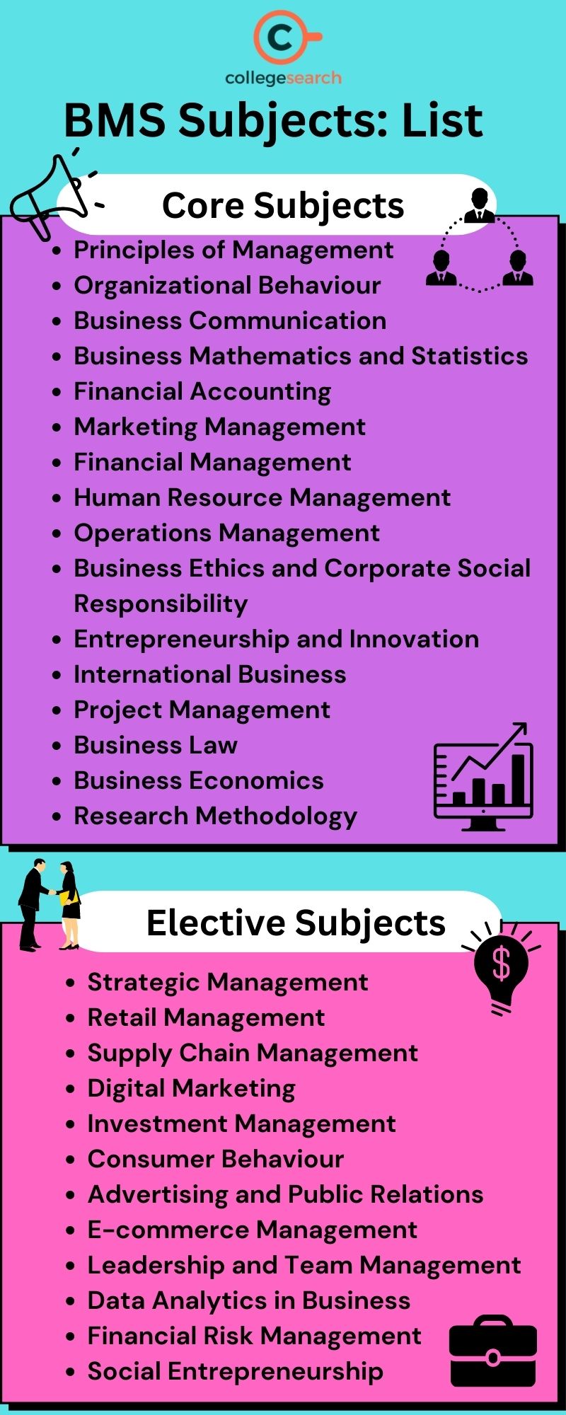 BMS Subjects Syllabus 1st Year 2nd Year 3rd Year Colleges Books 2024